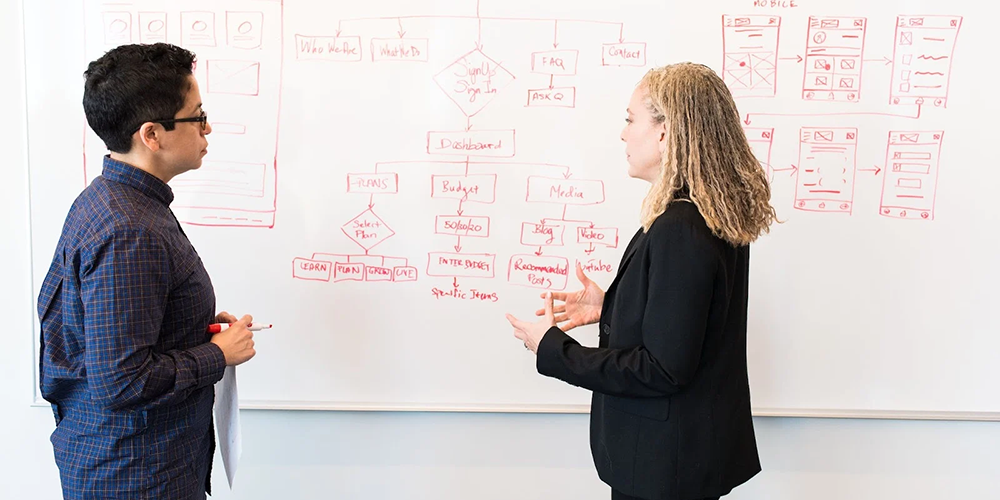 What Is Performance Marketing And How To Start Today